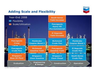Chevron Downstream | PDF