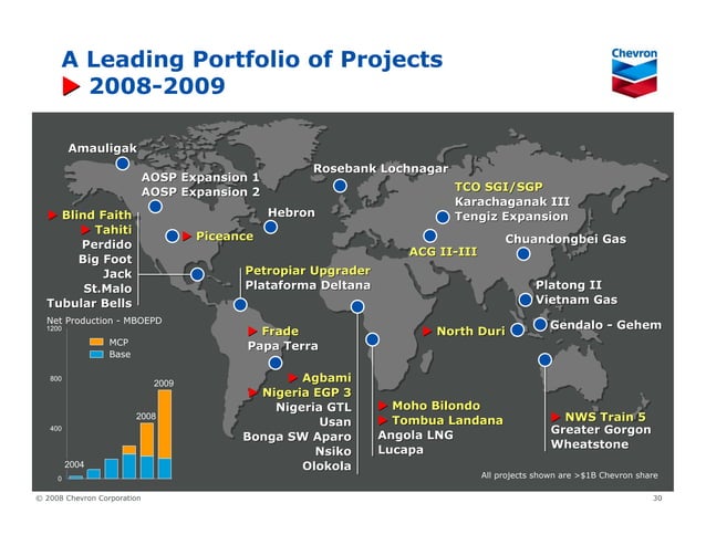 Chevron Upstream & Gas | PPT