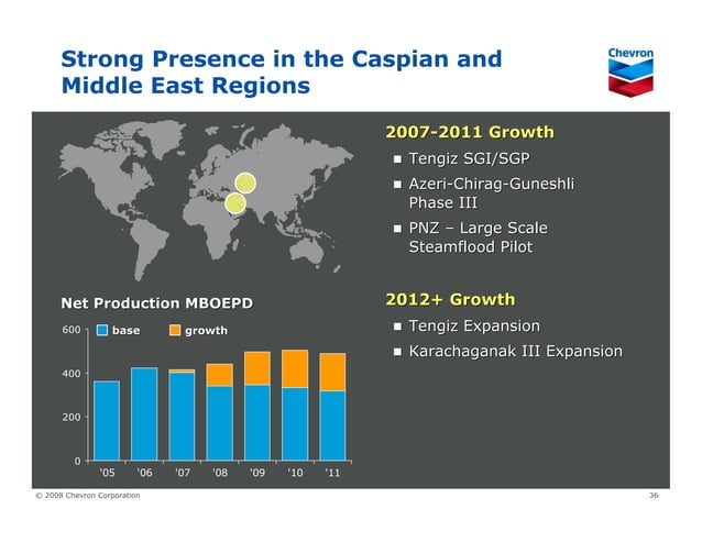 Chevron Upstream & Gas | PPT