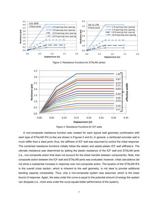 Stala IFA - PEC Blast Analysis | PDF