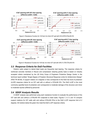 Stala IFA - PEC Blast Analysis | PDF