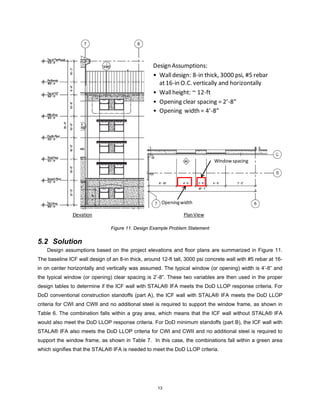 Stala IFA - PEC Blast Analysis | PDF
