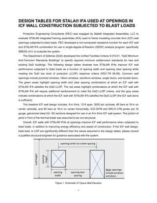 Stala IFA - PEC Blast Analysis | PDF