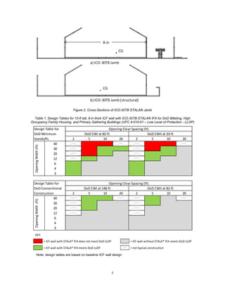 Stala IFA - PEC Blast Analysis | PDF