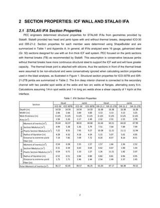 Stala IFA - PEC Blast Analysis | PDF