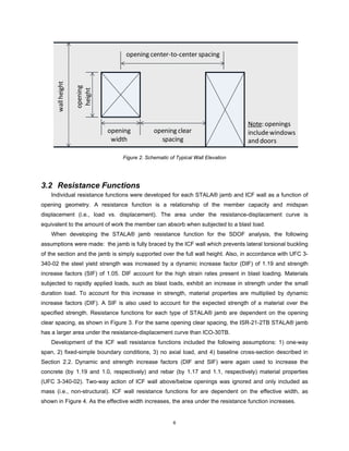 Stala IFA - PEC Blast Analysis | PDF
