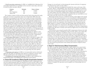 GE# 2004 Proxy Statement | PDF | Business Accounting & Finance | Business
