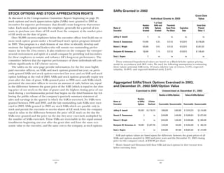 GE# 2004 Proxy Statement | PDF | Business Accounting & Finance | Business