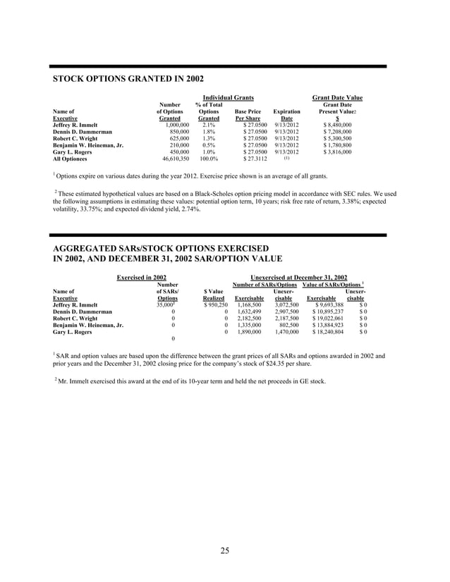 GE# 2003 Proxy Statement | PDF