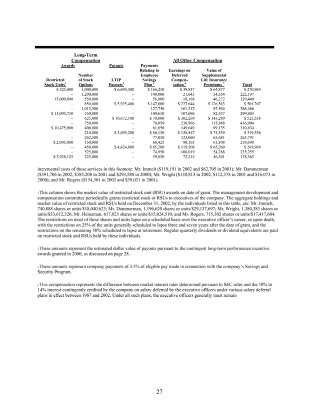 GE# 2003 Proxy Statement | PDF