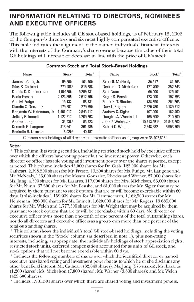 GE# 2002 Proxy Statement | PDF