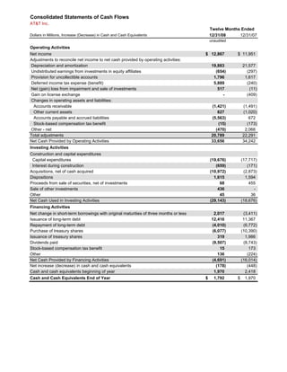 AT&T Financial and Operational Results | PDF