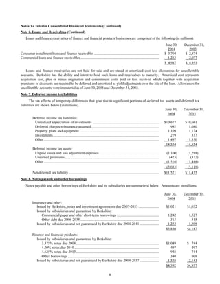 BERKSHIRE HATHAWAY INC Annual & Interim Reports 2004 2nd | PDF