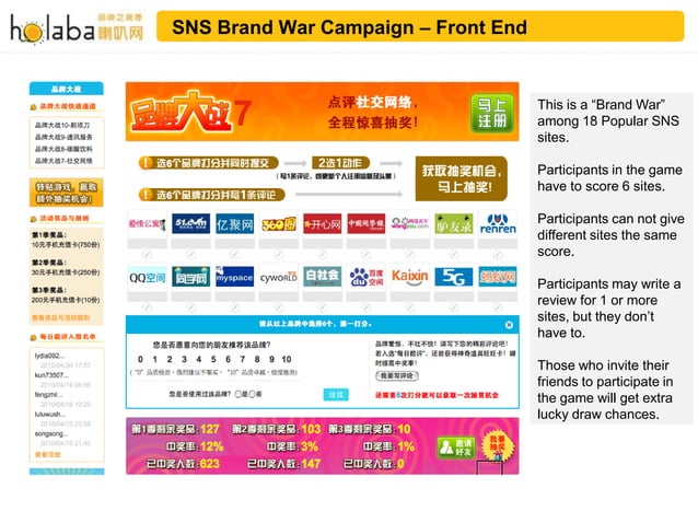 Chinese Social Networking Sites - Who Recommends What? | PDF | Social ...