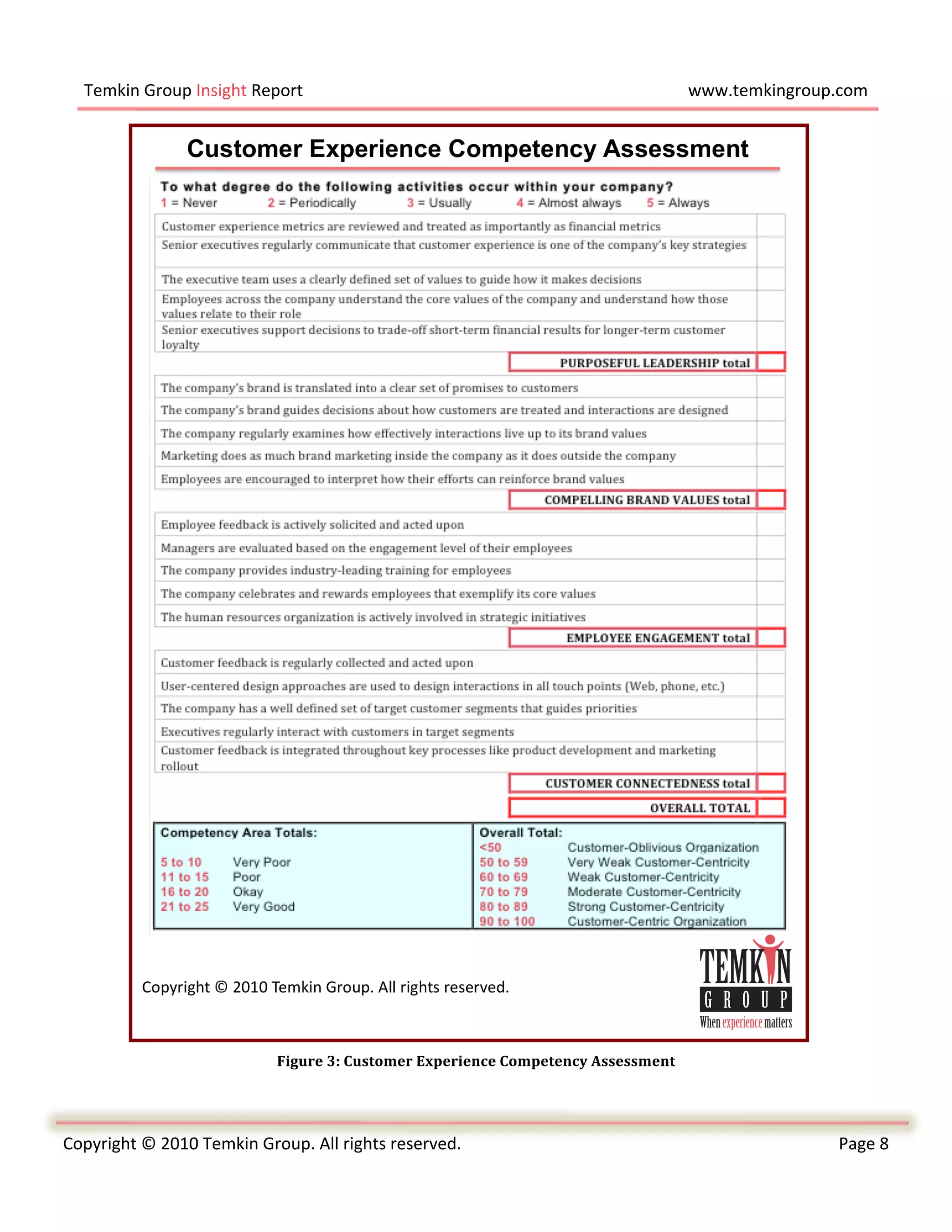 Temkin Group: The Four Customer Experience Core Competencies | PDF