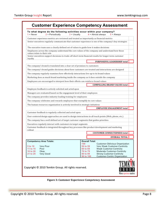 Temkin Group: The Four Customer Experience Core Competencies | PDF ...