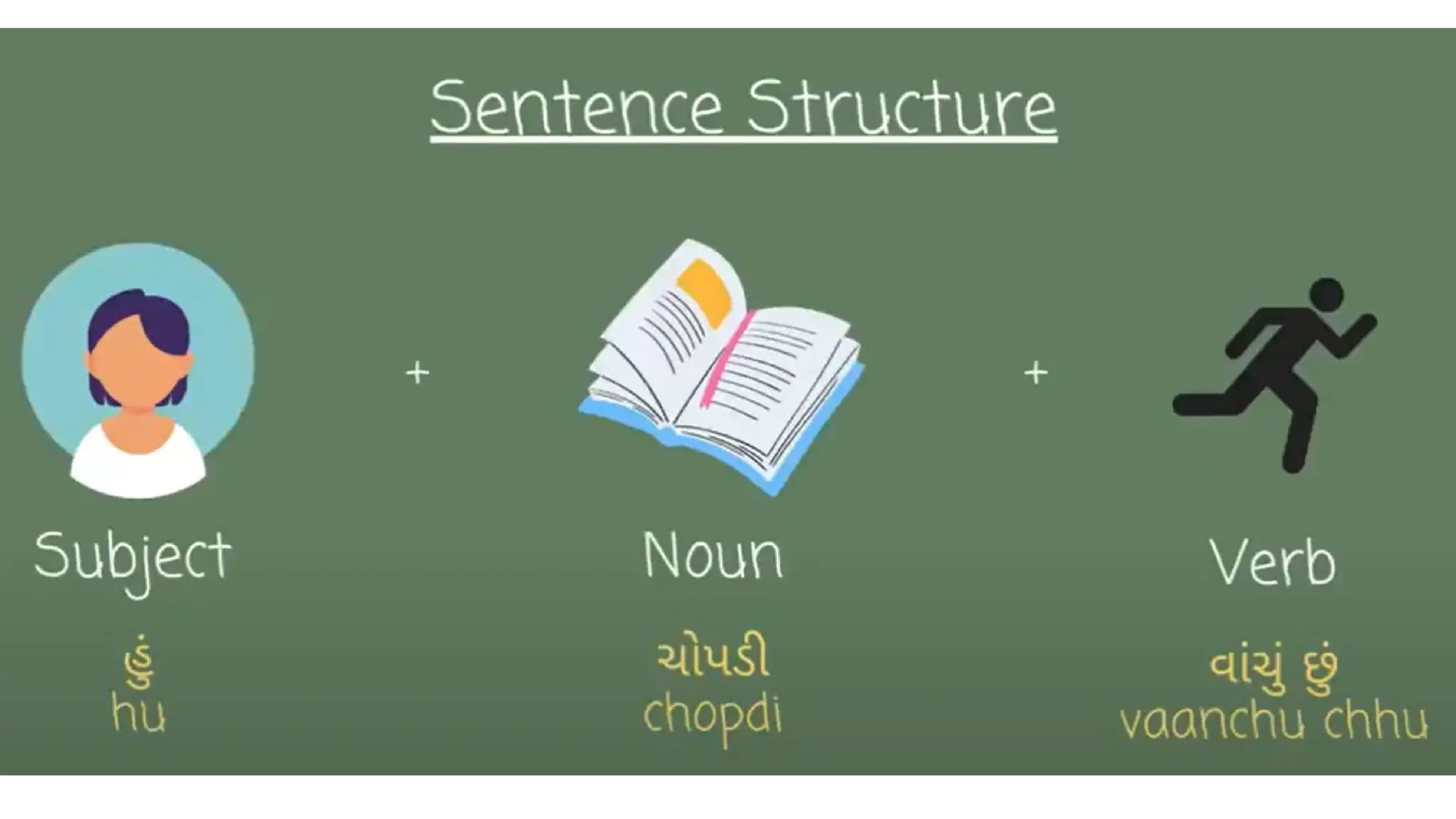 Writing Gujarati Sentences Powerpoint Pres | PPTX