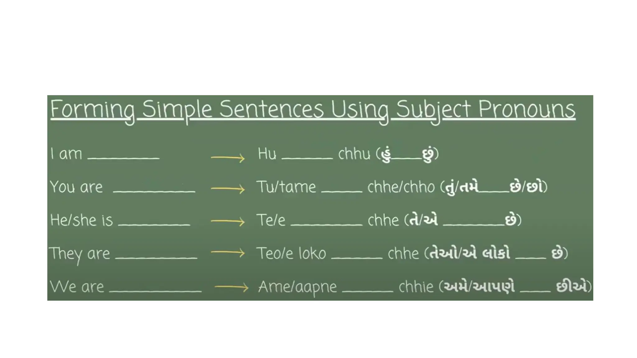 Writing Gujarati Sentences Powerpoint Pres | PPTX