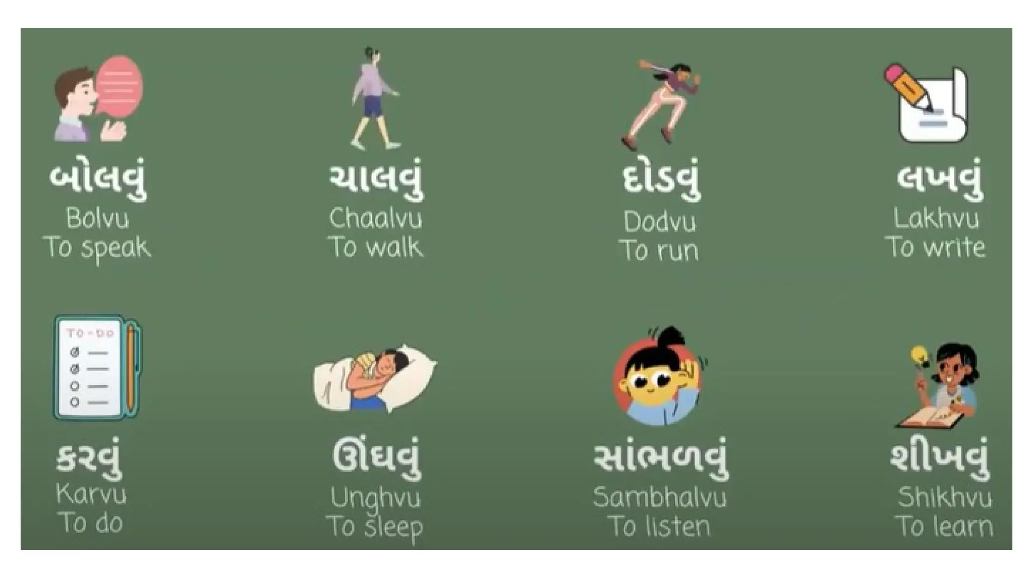 Writing Gujarati Sentences Powerpoint Pres | PPTX