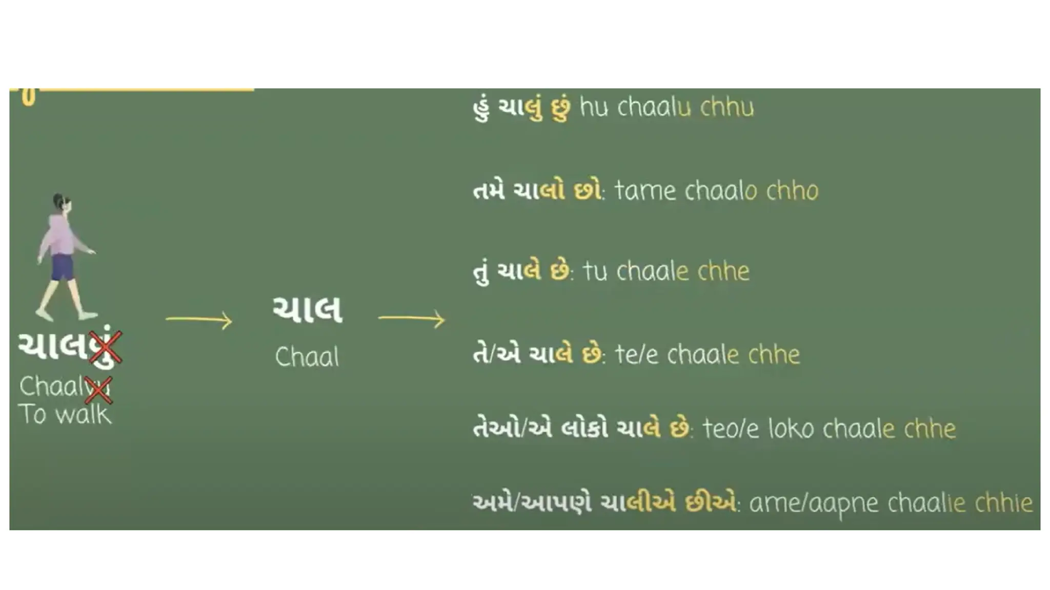 Writing Gujarati Sentences Powerpoint Pres | PPTX