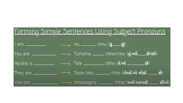 Writing Gujarati Sentences Powerpoint Pres | PPTX
