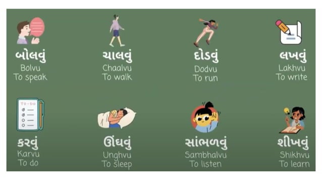 Writing Gujarati Sentences Powerpoint Pres | PPTX