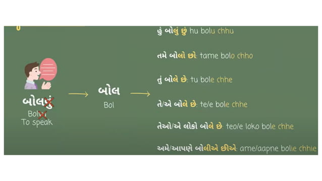 Writing Gujarati Sentences Powerpoint Pres | PPTX