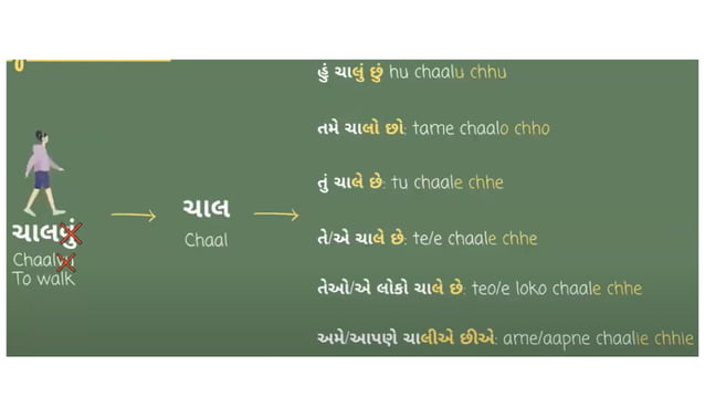 Writing Gujarati Sentences Powerpoint Pres | PPTX