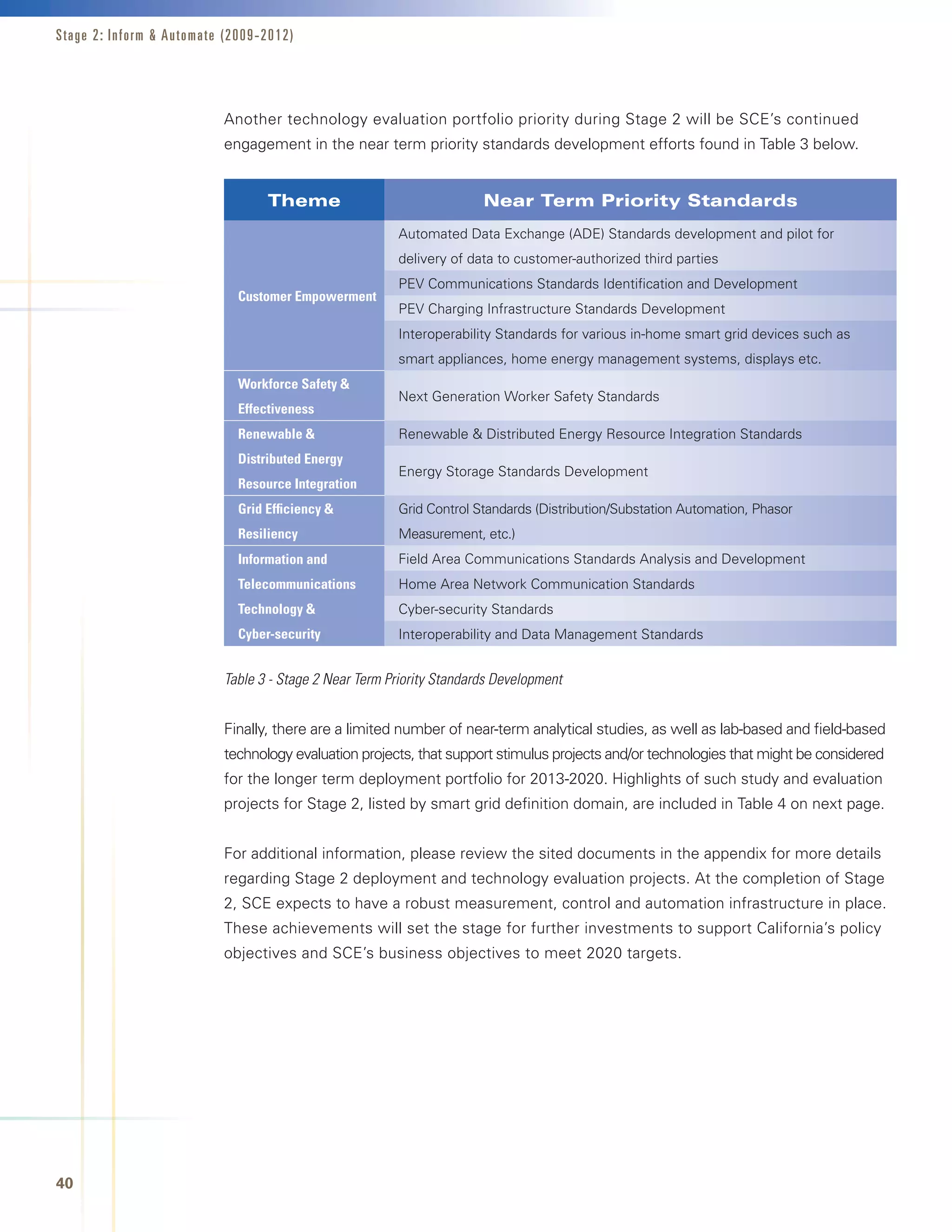 So Cal Edison Smart Grid Strategyand Roadmap | PDF