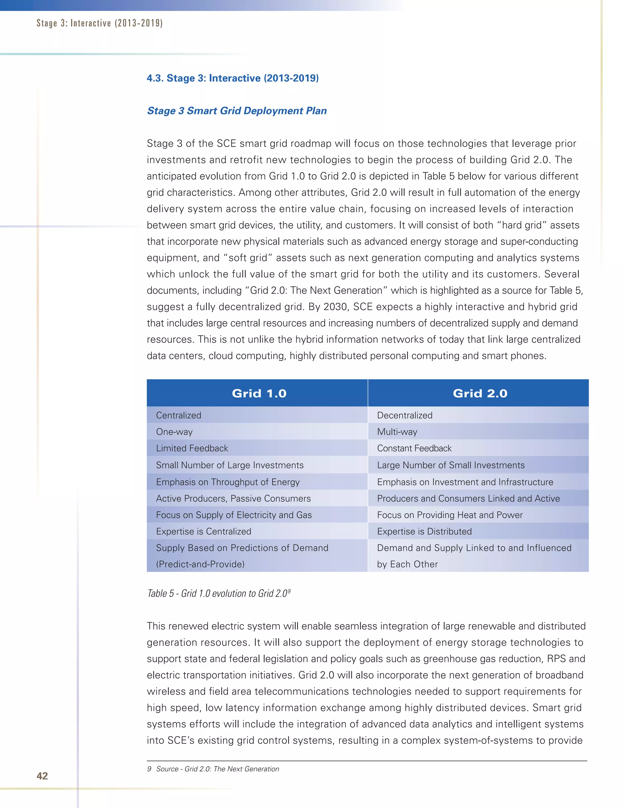 So Cal Edison Smart Grid Strategyand Roadmap | PDF