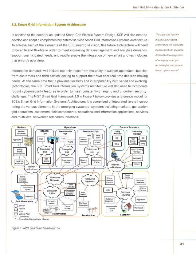 So Cal Edison Smart Grid Strategyand Roadmap | PDF