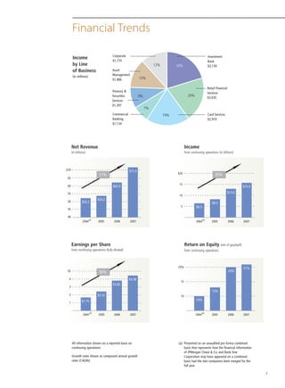 JPMorgan Chase 2007 Complete Annual Report | PDF