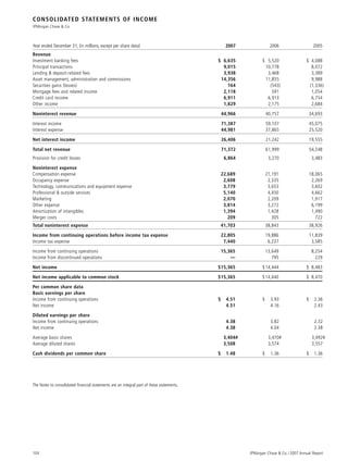 JPMorgan Chase Consolidated financial statements and Notes ( | PDF