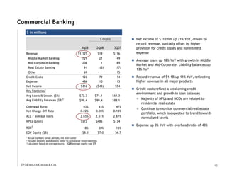Merrill Lynch Banking & Financial Services Conference | PPT