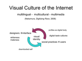 Twitterverse and visual capital | PPT