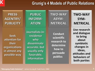 100721 nk konvensi nasional humas 2010 | PPT