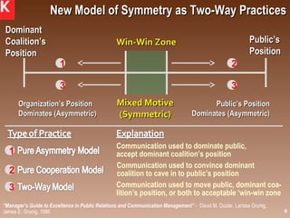 100721 nk konvensi nasional humas 2010 | PPT