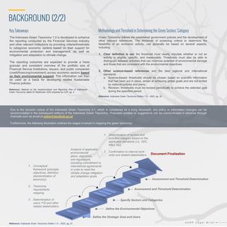 Indonesia Green Taxonomy: Towards a More Sustainable Financial System | PDF