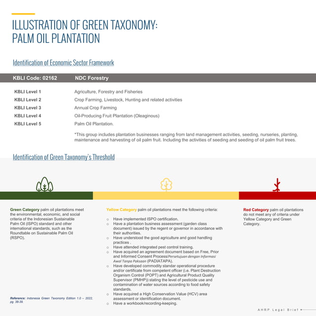 Indonesia Green Taxonomy: Towards a More Sustainable Financial System | PDF