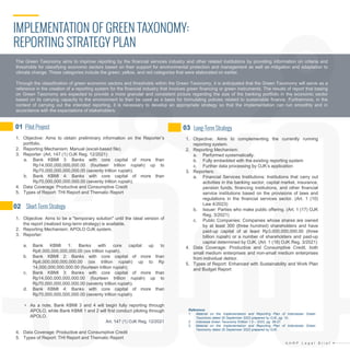 Indonesia Green Taxonomy: Towards a More Sustainable Financial System | PDF