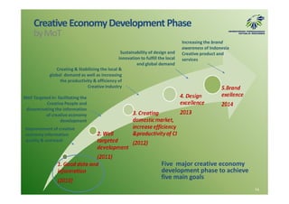 100724 perkembangan ekonomi kreatif di indonesia artepolis 2010 rev 1 | PDF | Social Networking ...