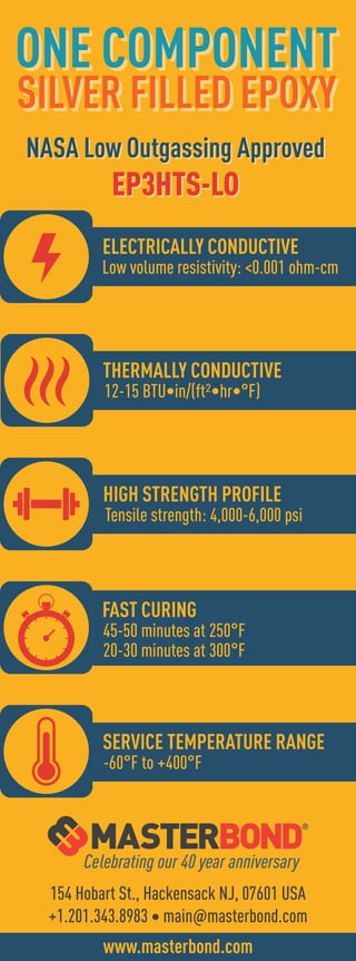 One Component, Silver Filled Epoxy System | PDF