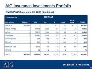 AIG Second Quarter 2008 Conference Call Presentation | PDF