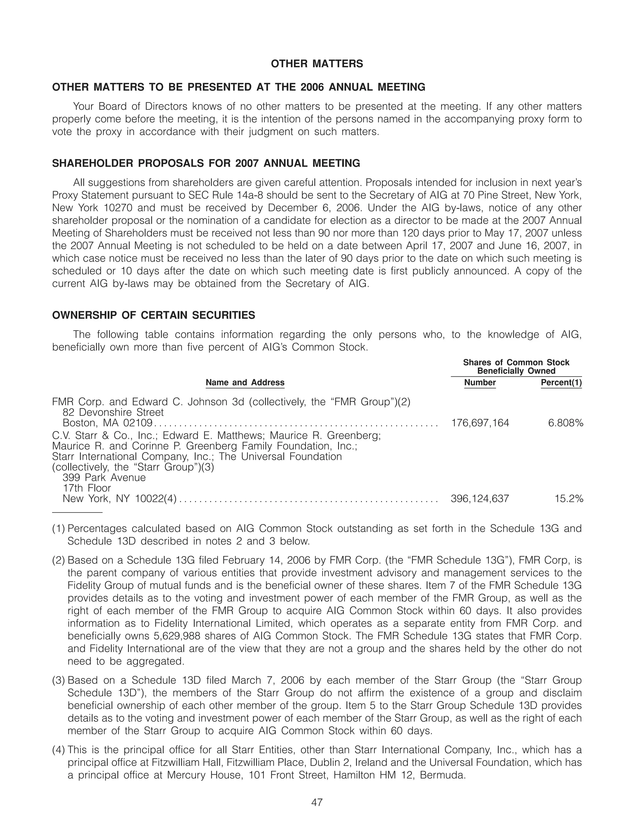 AIG Annual Reports and Proxy Statements 2006 Proxy Statement | PDF