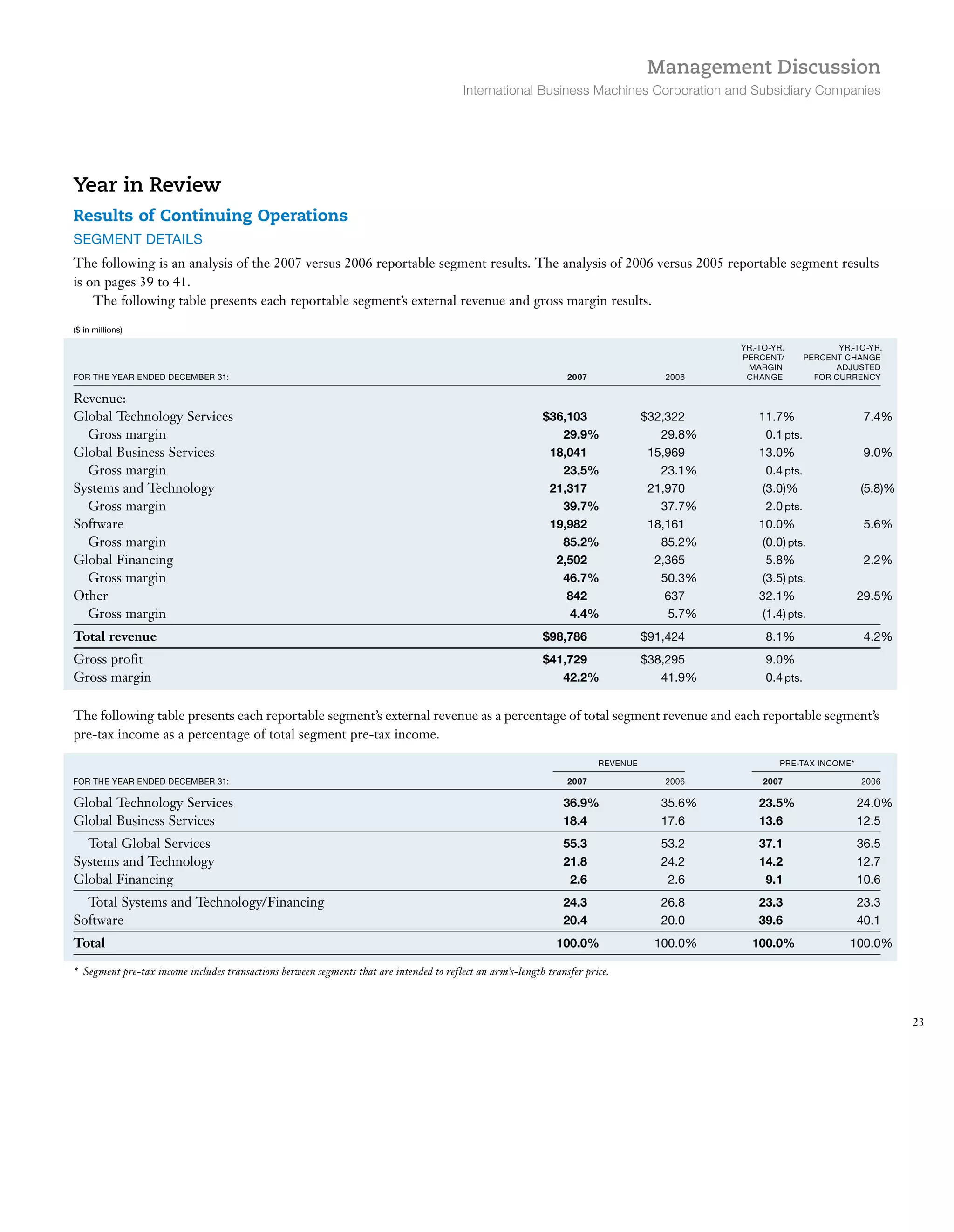 IBM Annual report 2007 | PDF