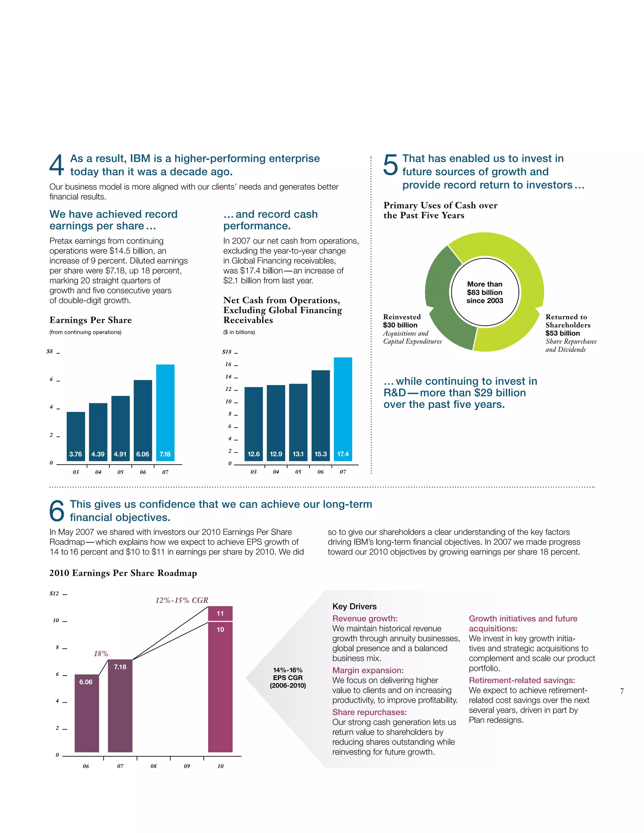 IBM Annual report 2007 | PDF
