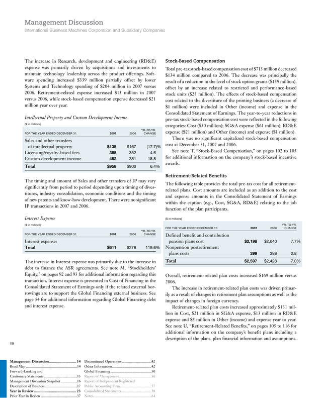 IBM Annual report 2007 | PDF