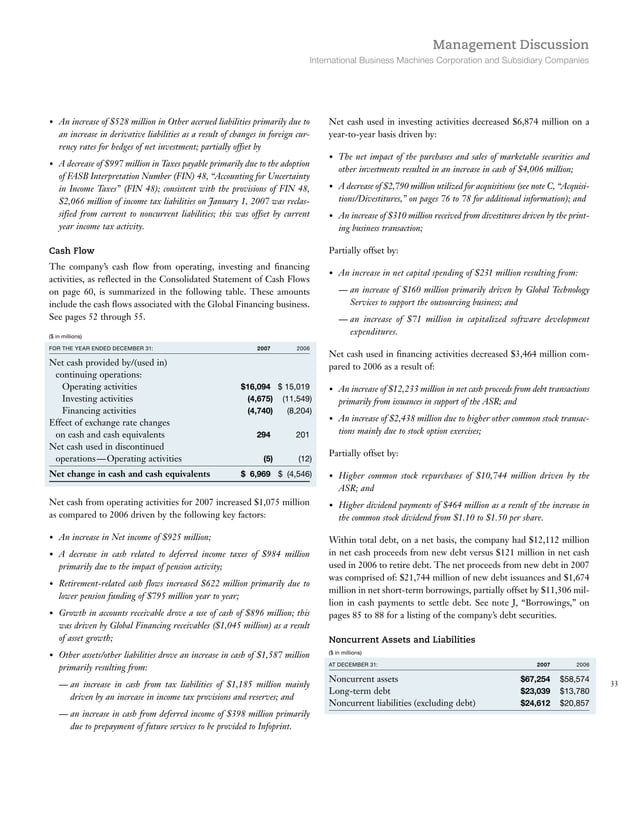 IBM Annual report 2007 | PDF