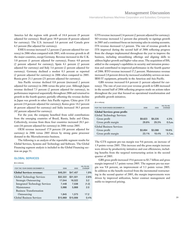 IBM Annual report 2007 | PDF