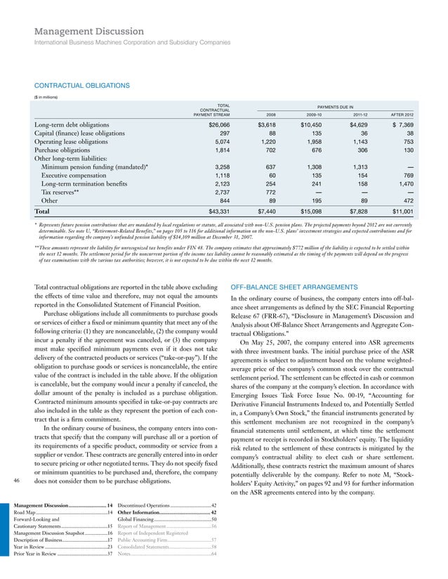 IBM Annual report 2007 | PDF